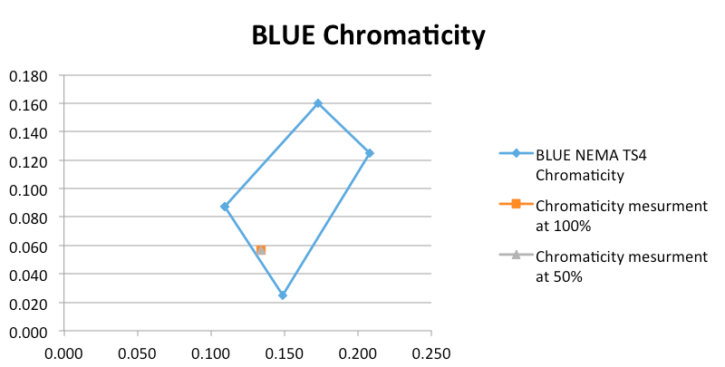 Discover the 5 Display Properties Defined by NEMA TS4