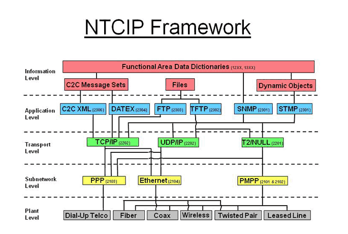 Hacked Road Signs - What's Really the Message Here?